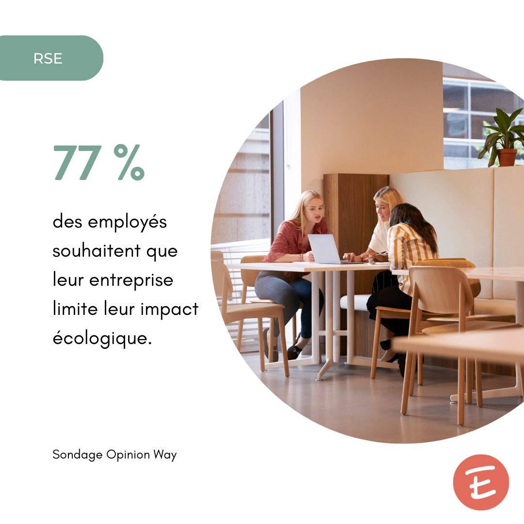 RH et RSE : le manque de visibilité des actions RSE
